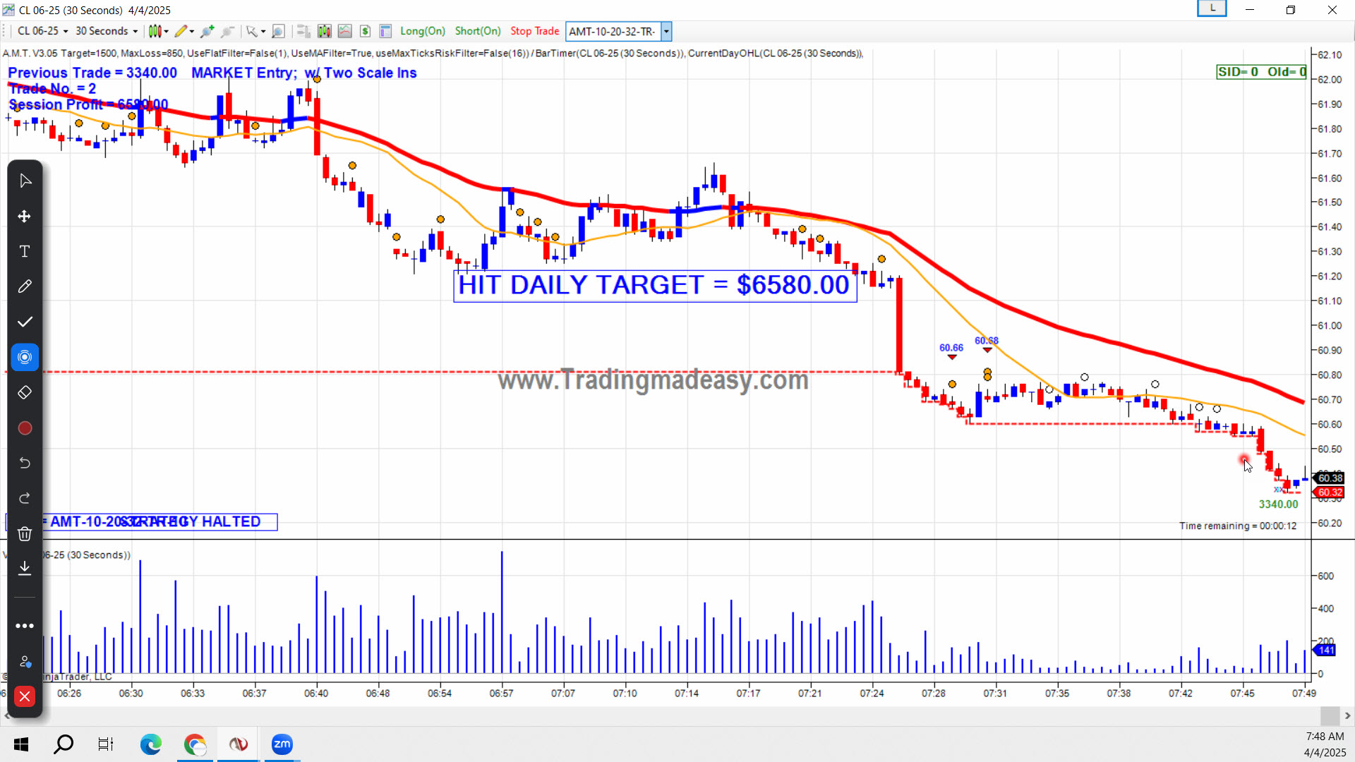 Behind Auto Software – Trading Made Easy 800-971-4160