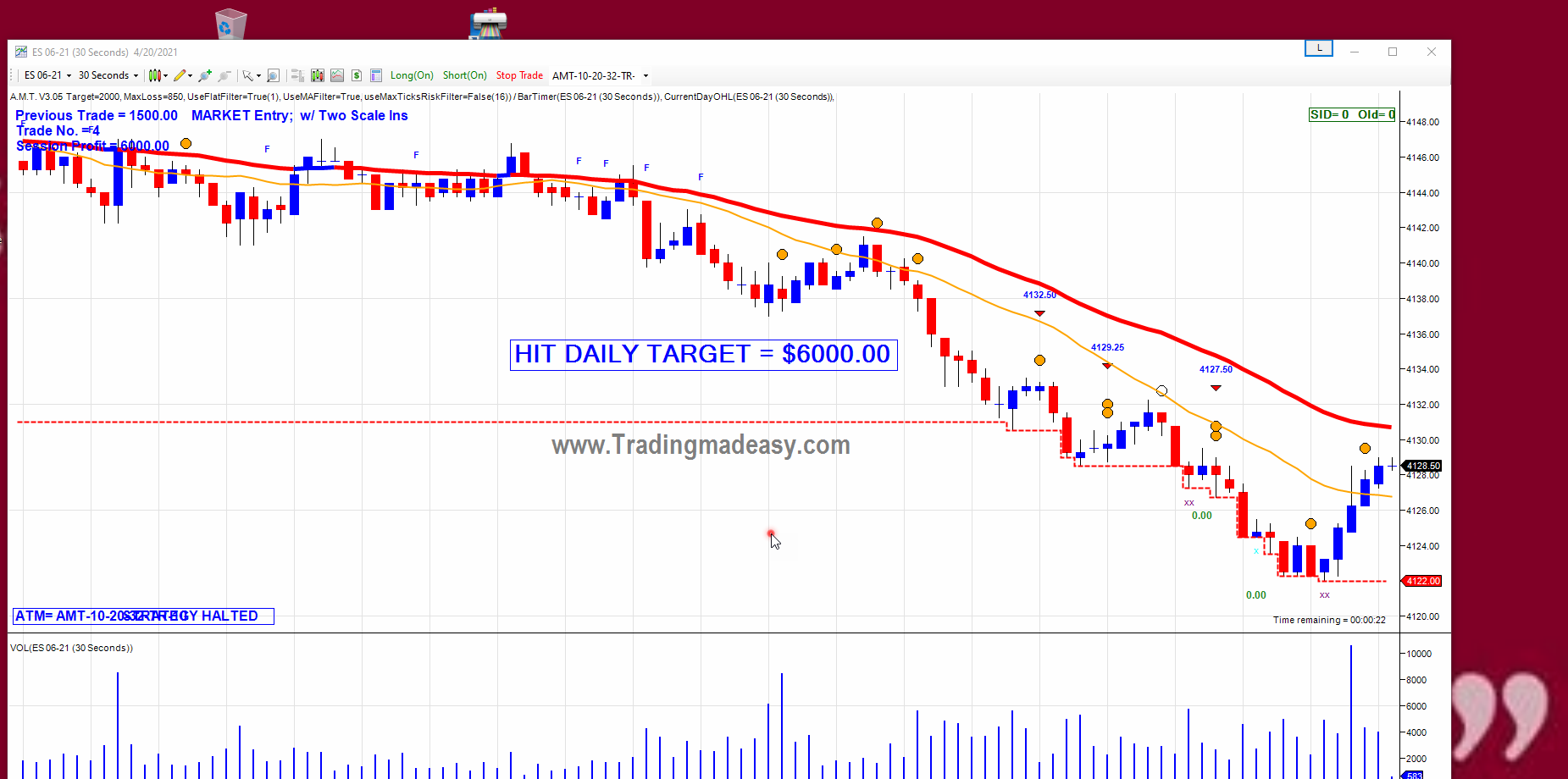 BEGINNERS TRADING – Trading Made Easy 800-971-4160